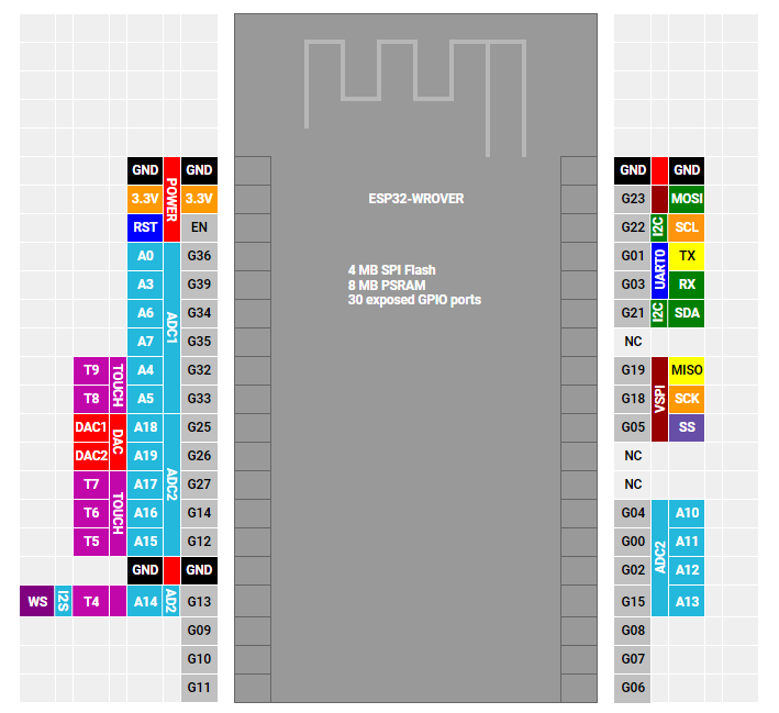 Github Benative Esp32 Gpio List Esp32 Pinouts 7695 Hot Sex Picture