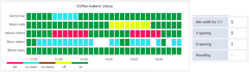 Statusmap Plugin For Grafana Grafana Labs 100368 Hot Sex Picture