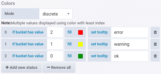 Statusmap Plugin For Grafana Grafana Labs 122877 Hot Sex Picture