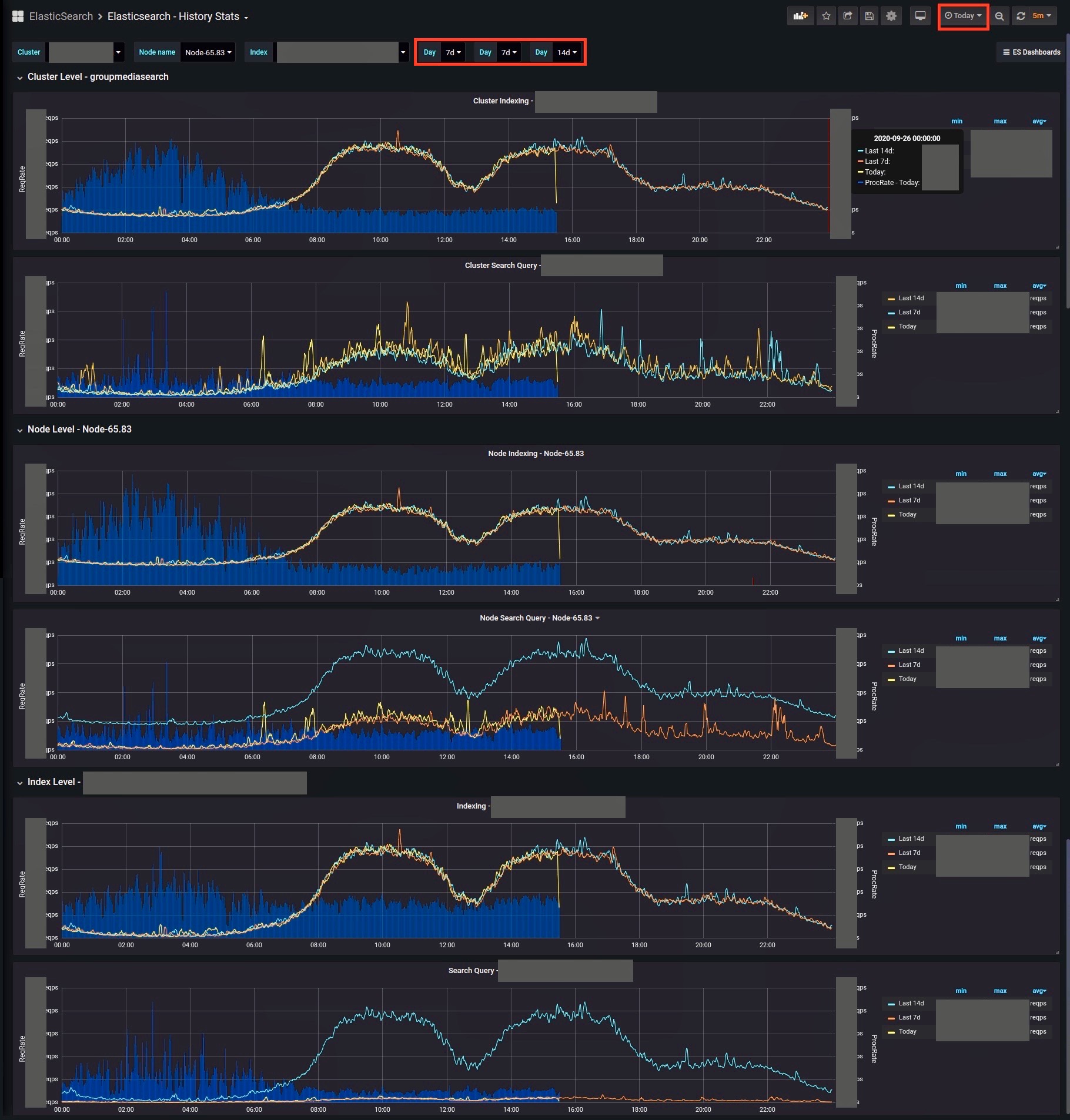 Github Huynhsamha Grafana Dashboards Elasticsearch Grafana 96048 Hot