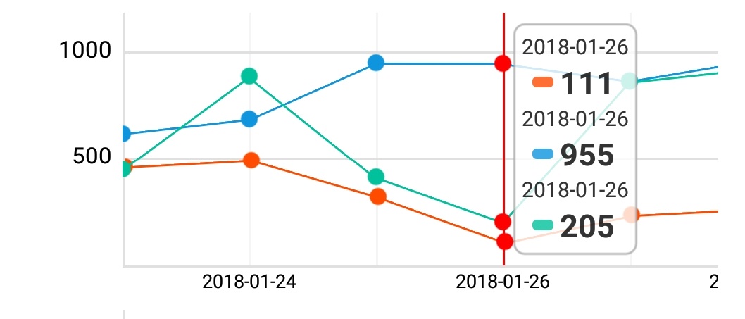 React Native Pure Chart Mod Npm Npm Io 28272 Hot Sex Picture