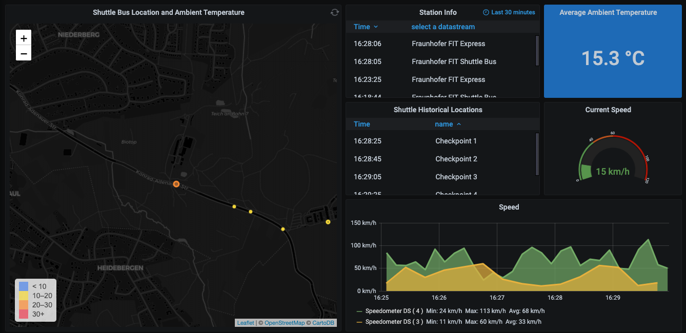 Github Linksmart Grafana Sensorthings Datasource Grafana Plugin For