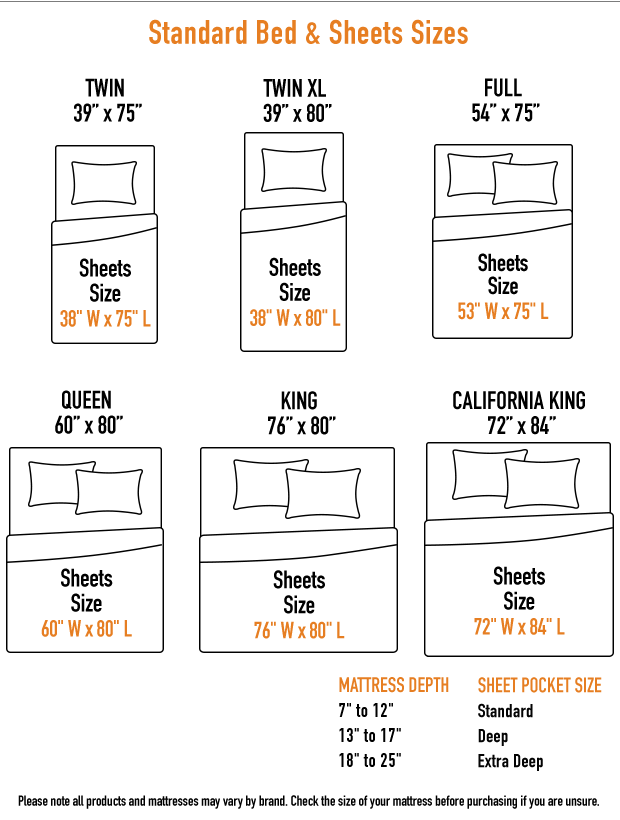 King Size Bed Sheet Dimensions In Cm Canada At George Clay Blog