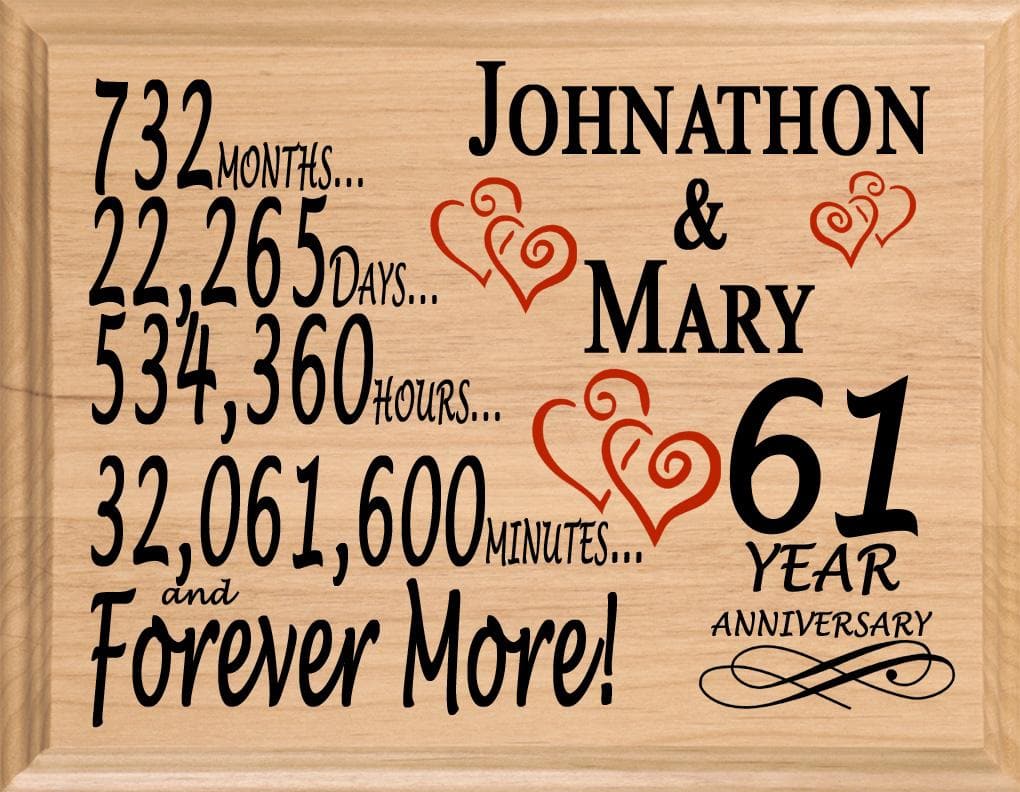 61st Anniversary T Sign Personalized 61 Year Wedding Anniversary