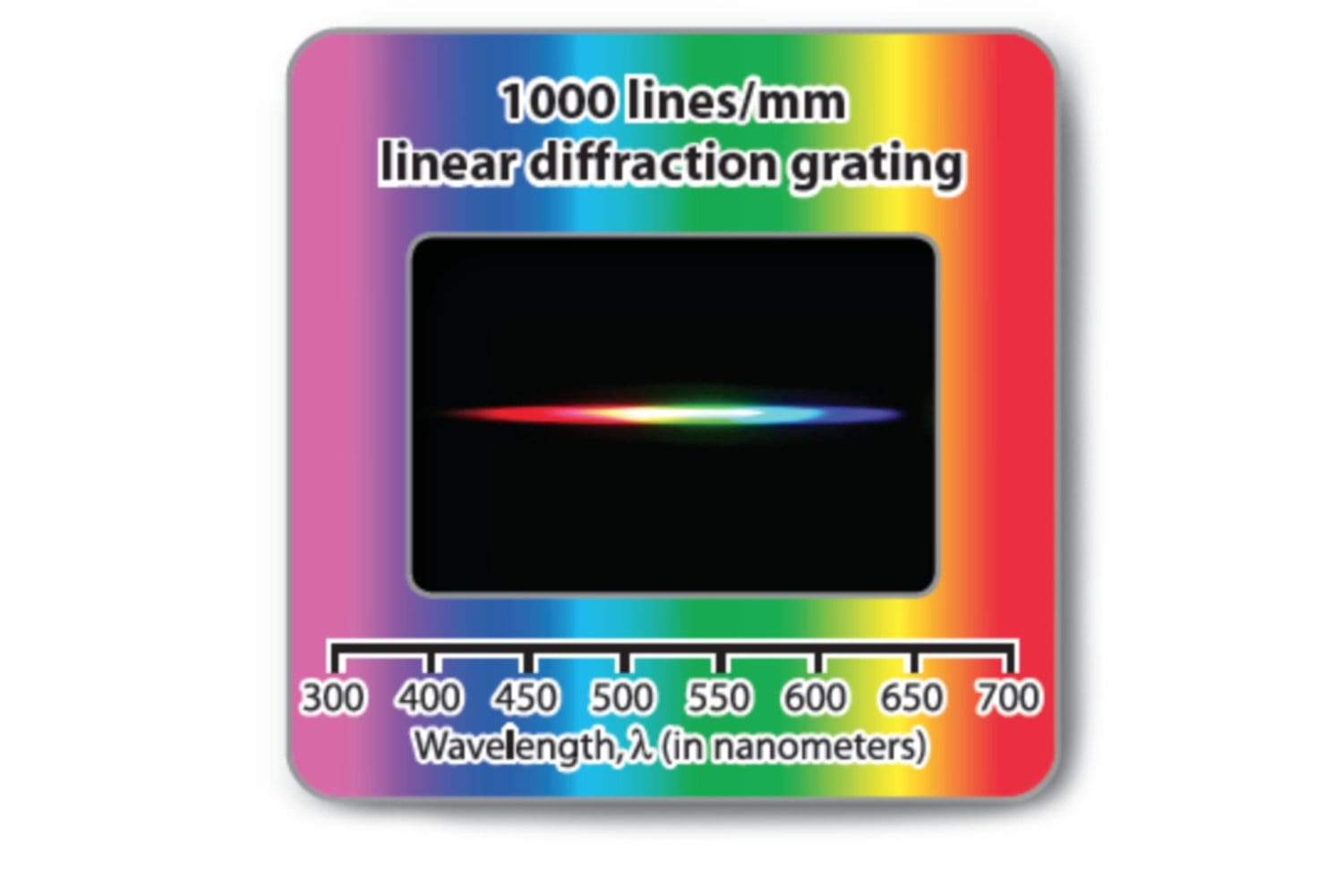 Holographic Diffraction Grating 1000 Linesmm 5 Pack Arbor Scientific