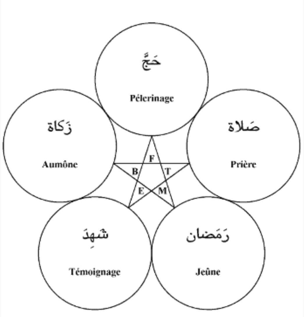 Les Cinq Piliers De Lislam