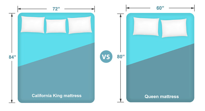 California King Vs Queen Mattress Size