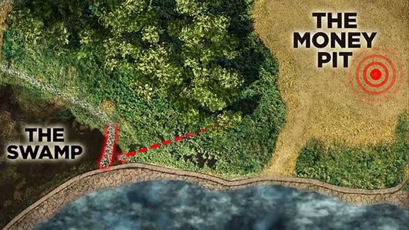 Solving The Mystery Of The Oak Island Treasure With Okmn Okm Detectors