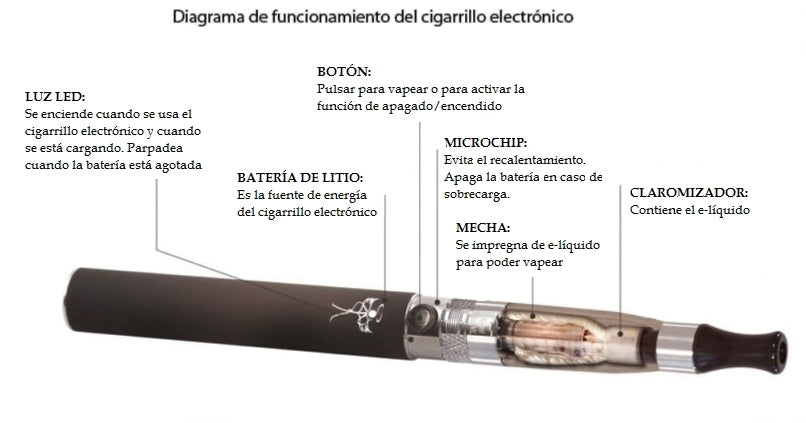 Preguntas Frecuentes Cigarrillo Electronico Cigarrillos Electronicos