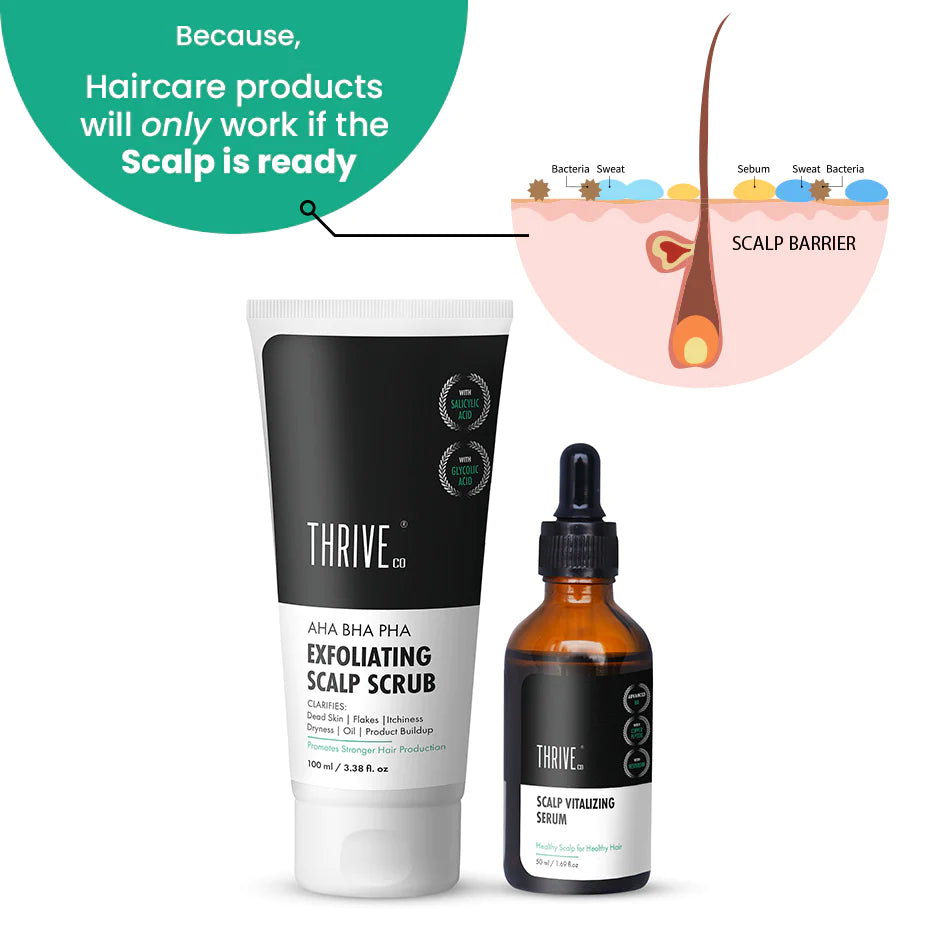 Thriveco Scalp Care Kit Scrub Serum For A Healthy Hydrated Scalp