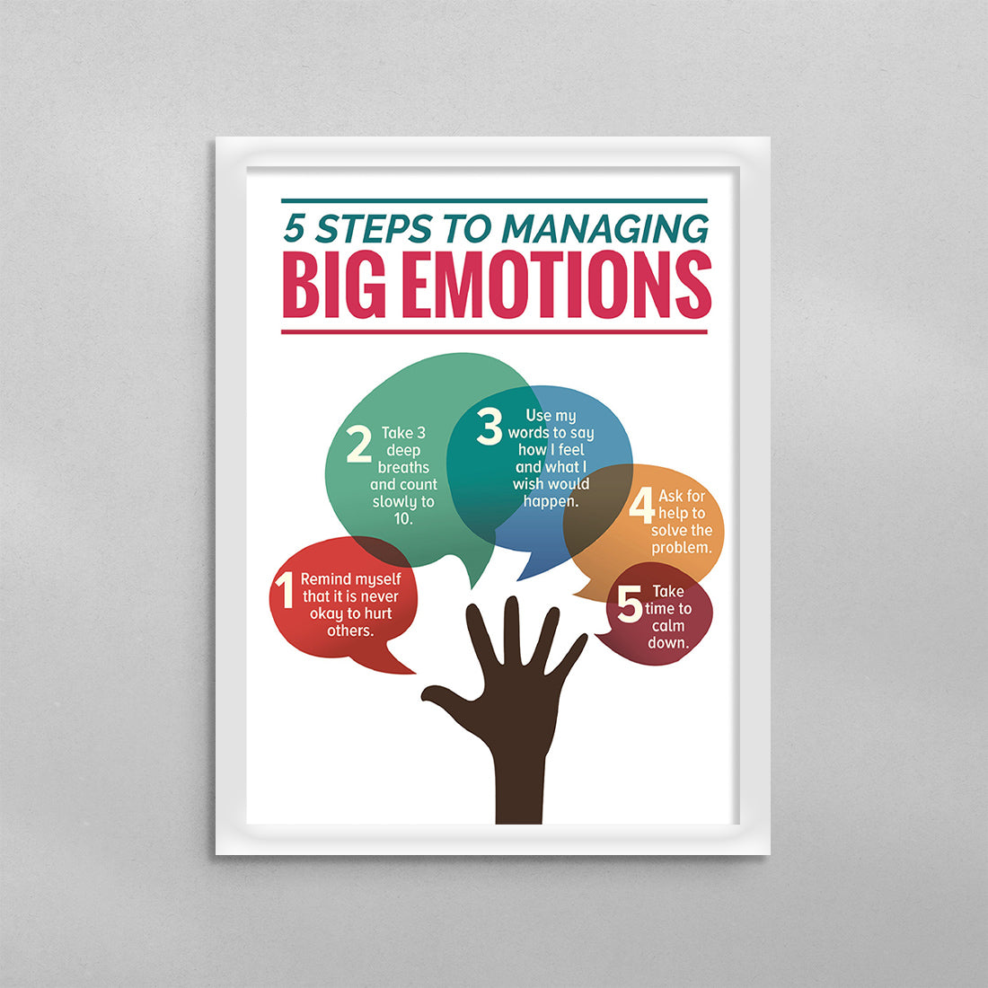 5 Steps To Managing Big Emotions Mental Heath Wall Art Poster Canvas