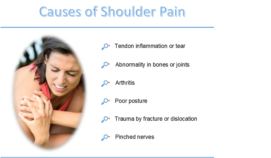 Shoulder Pain Causes Symptoms And Treatment Airrosti