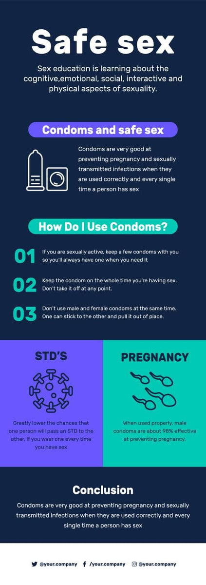 Safe Sex Infographic Template Infografolio