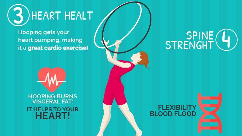 The Health Benefits Of Hula Hooping Hoopnotica