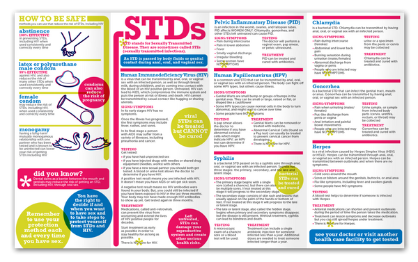 Stds And Hiv Get The Facts Learn The Risks Protect Yourself