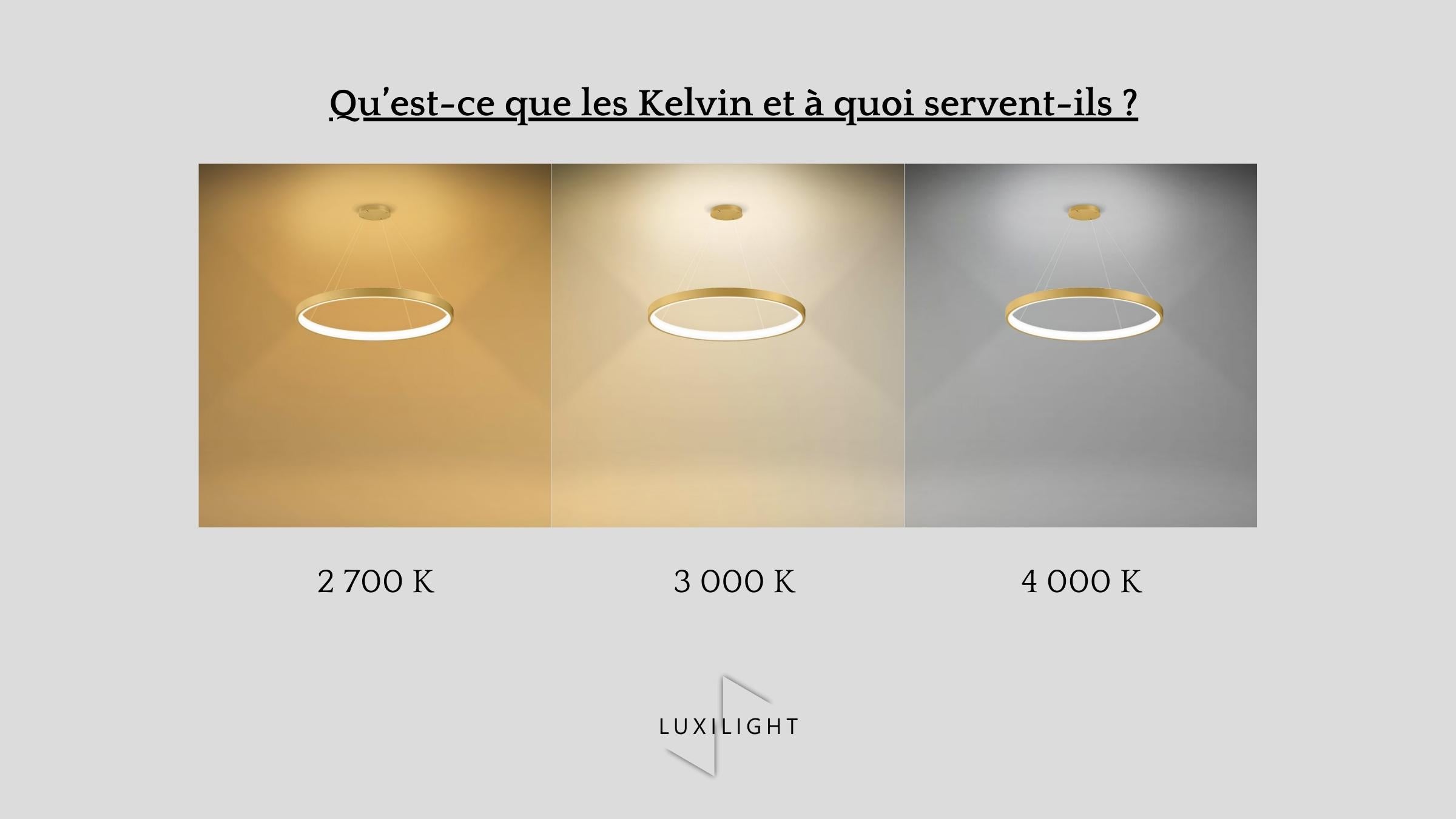 Quest Ce Que Les Kelvin Et à Quoi Servent Ils Luxilight