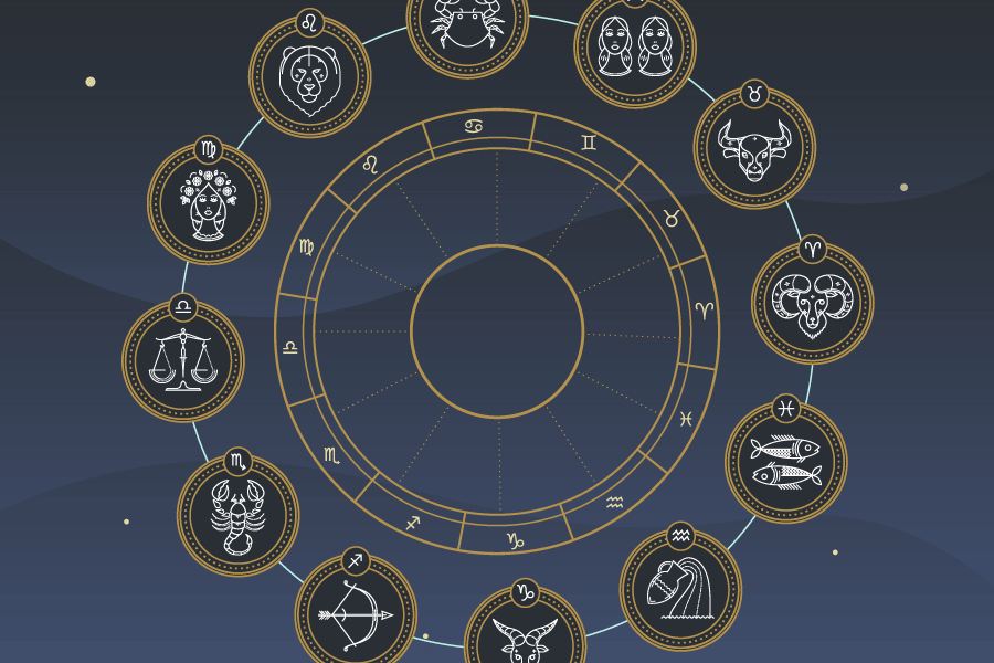 List Of 12 Zodiac Signs Dates Meanings Symbols Labyrinthos