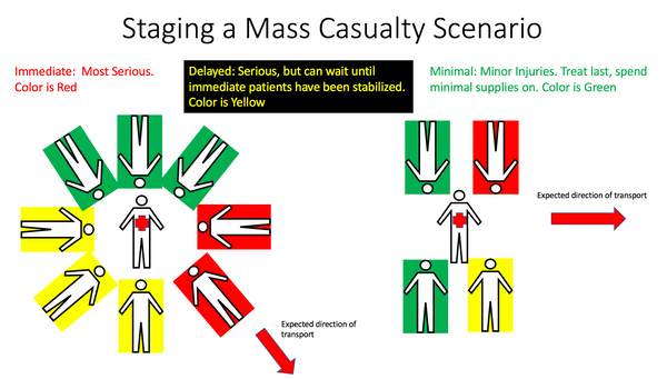 Mass Casualty Incident Ready Warrior Llc