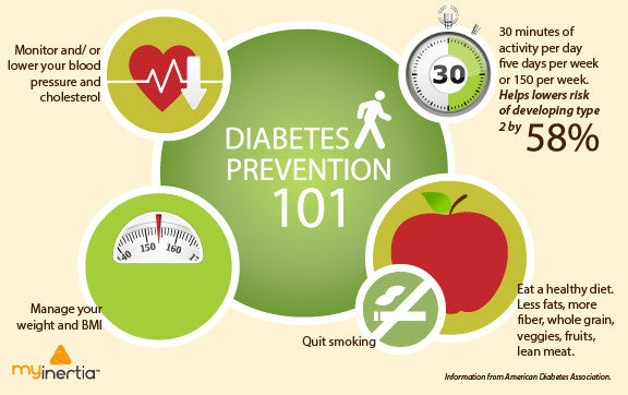 A Closer Look At Diabetes Spring Solutions Diet