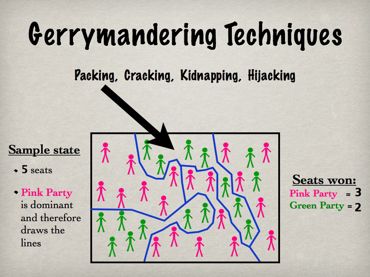 Types Of Gerrymandering