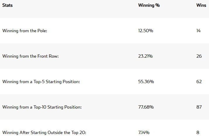 Nascar Dfs Folds Of Honor Quiktrip 500 Track Breakdown Fantasy Alarm