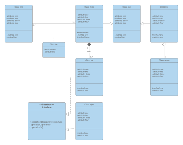 Herramienta De Diagramas De Clases Uml Lucidchart 10633 Hot Sex Picture