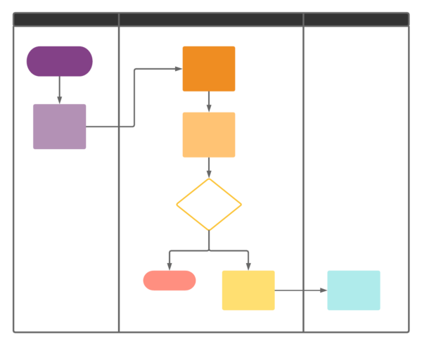 Process Mapping Templates Lucidchart 33048 Hot Sex Picture