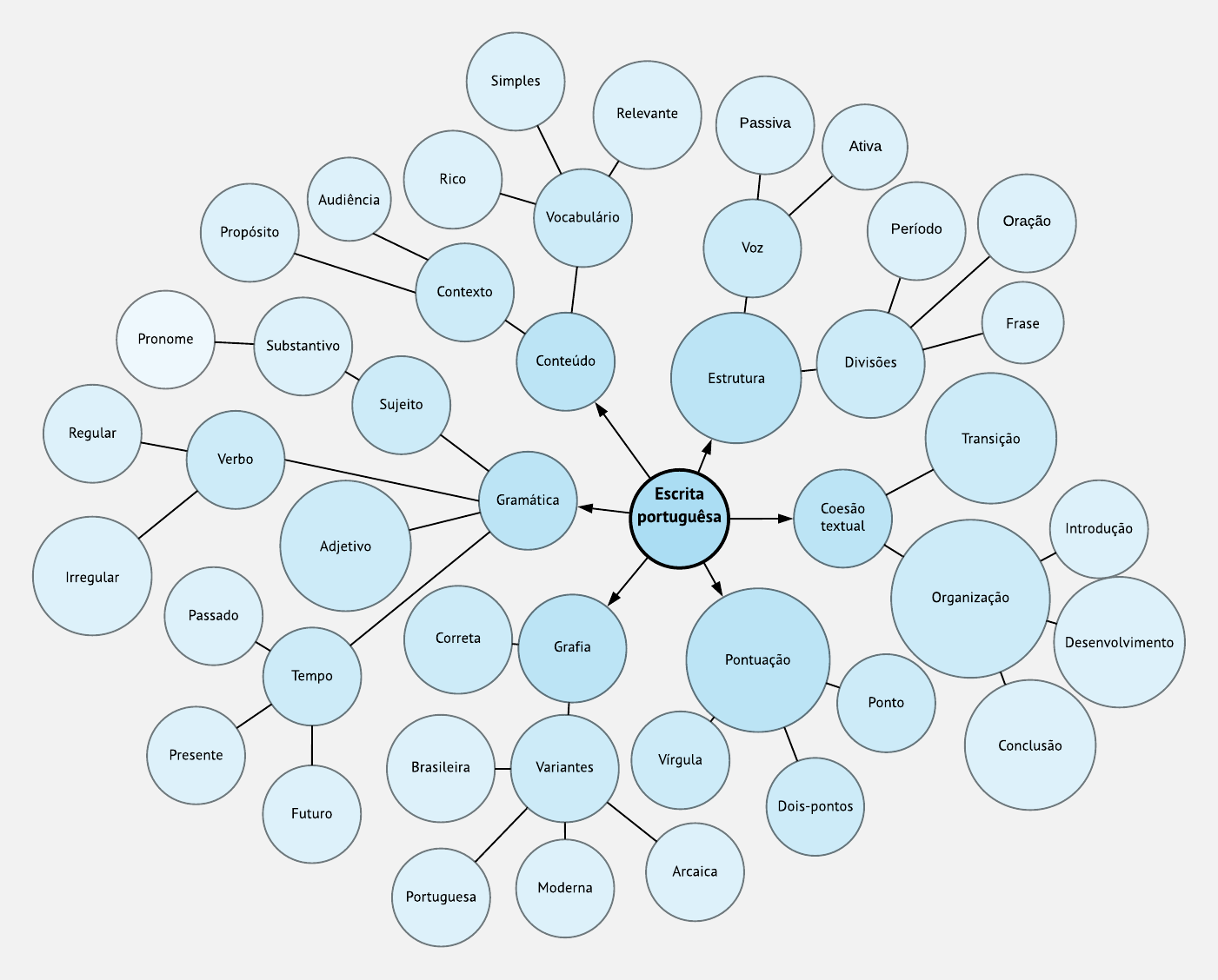 Exemplos E Modelos De Mapas Mentais Lucidchart 12512 Hot Sex Picture