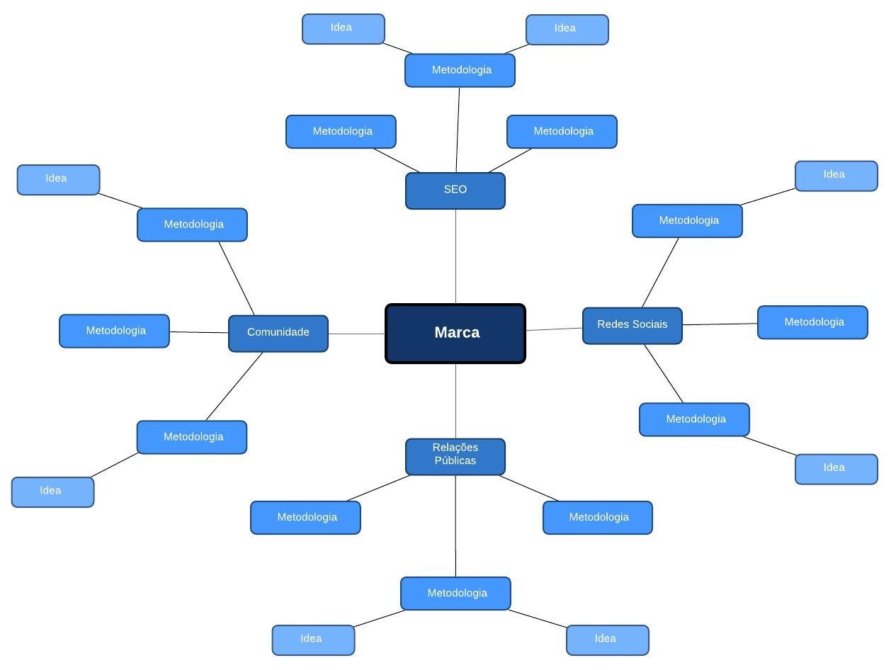 Arriba Imagen Mapa Mental Basico Abzlocal Mx 39424 Hot Sex Picture