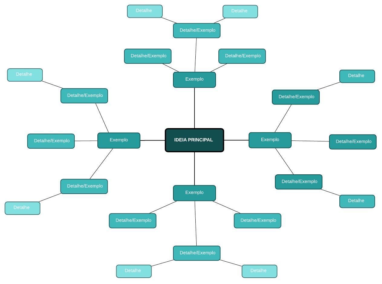 Exemplos E Modelos De Mapas Mentais Lucidchart Images And Photos Finder