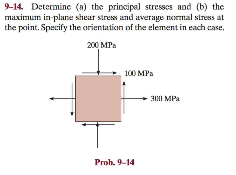 Solved Determine A The Principal Stresses And B The M