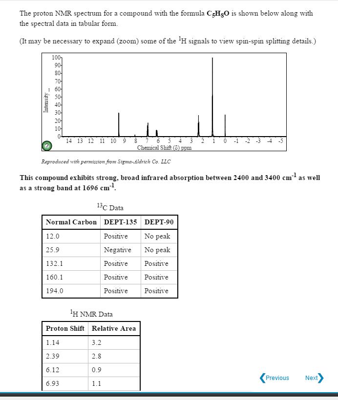 Solved The Proton Nmr Spectrum For A Compound With The Fo