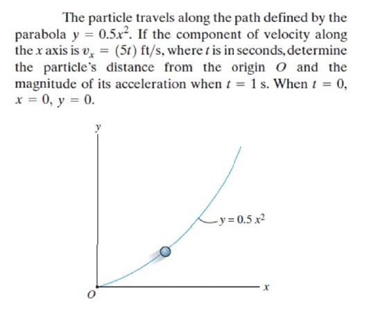 Solved The Particle Travels Along The Path Defined By The