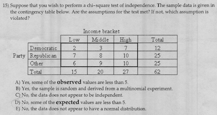 Solved Suppose That You Wish To Perform A Chi Square Test