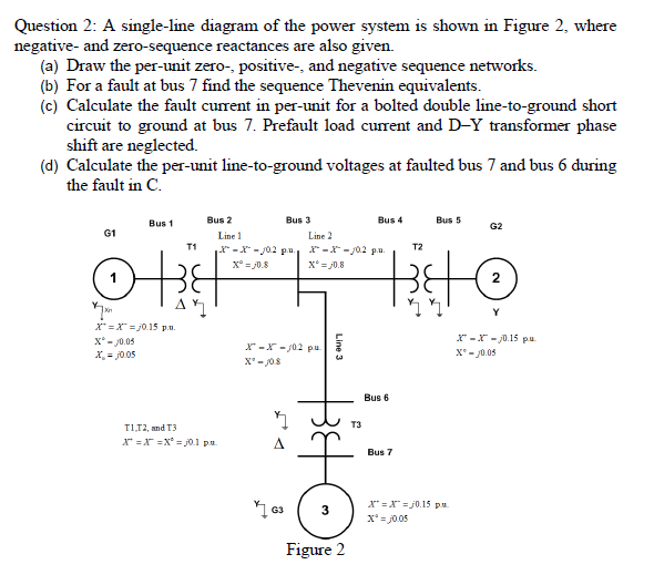 Solved A Single Line Diagram Of The Power System Is Shown