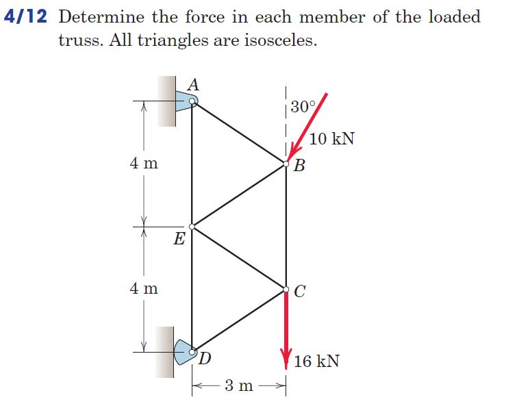 Solved Determine The Force In Each Member Of The Loaded T