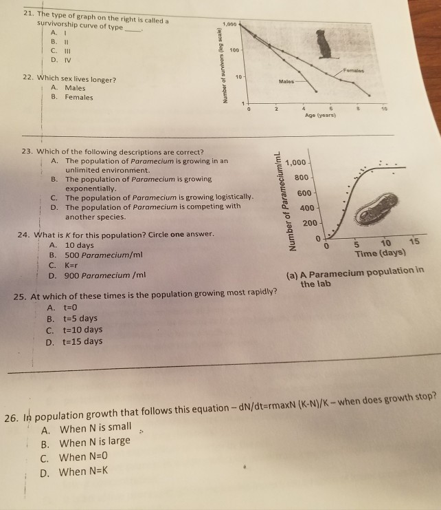 Solved The Type Of Graph On The Right Is Called A Chegg 11000 Hot Sex