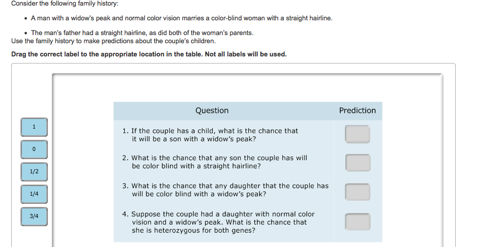 Solved The Inheritance Of Both A Sex Linked Trait And An Chegg 8928