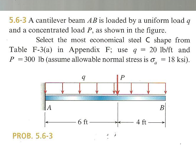 Solved A Cantilever Beam Ab Is Loaded By A Uniform Load Q