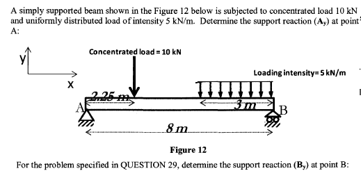 Solved A Simply Supported Beam Shown In The Figure 12 Bel