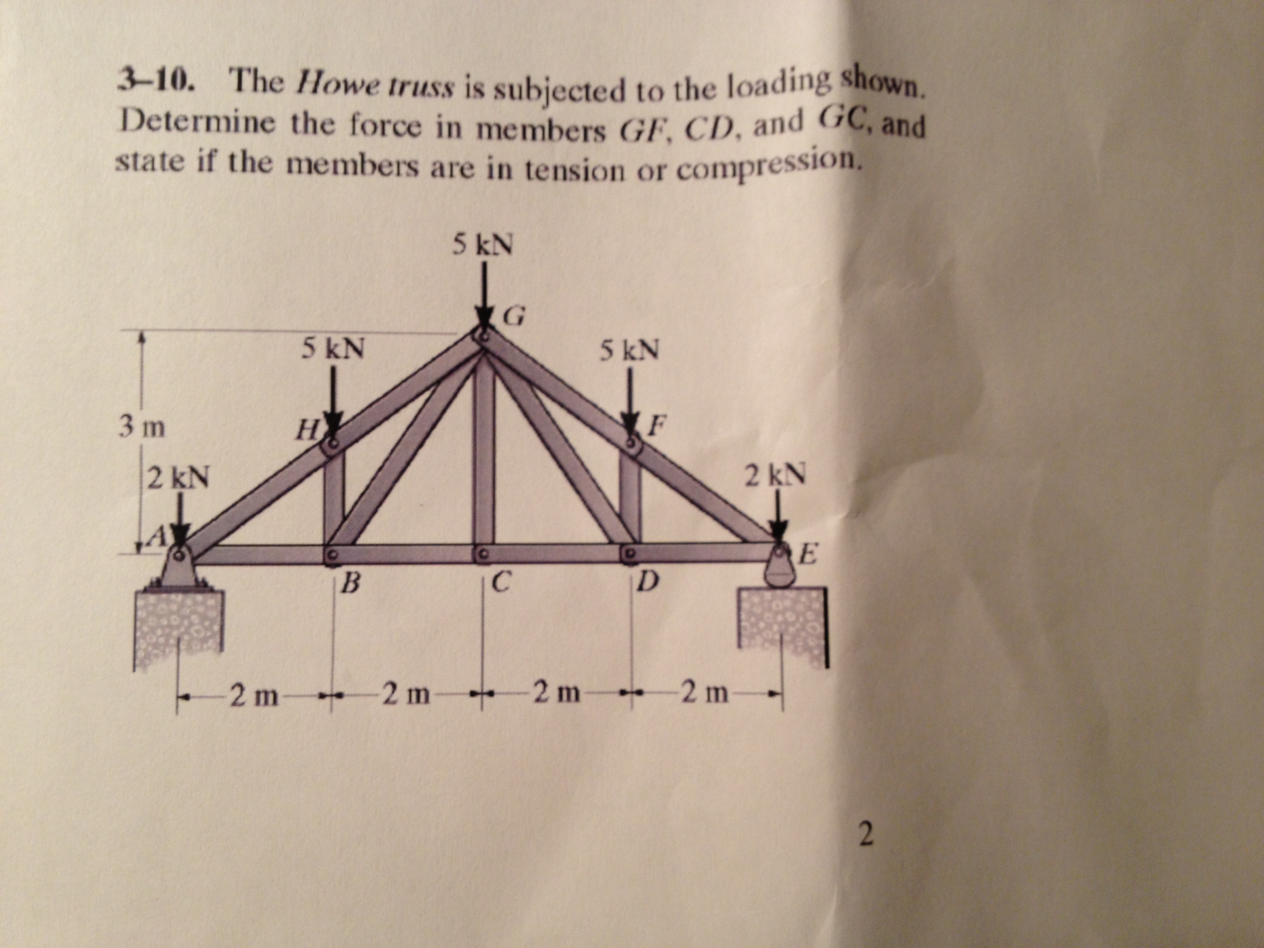 Solved The Howe Truss Is Subjected To The Loading Shown