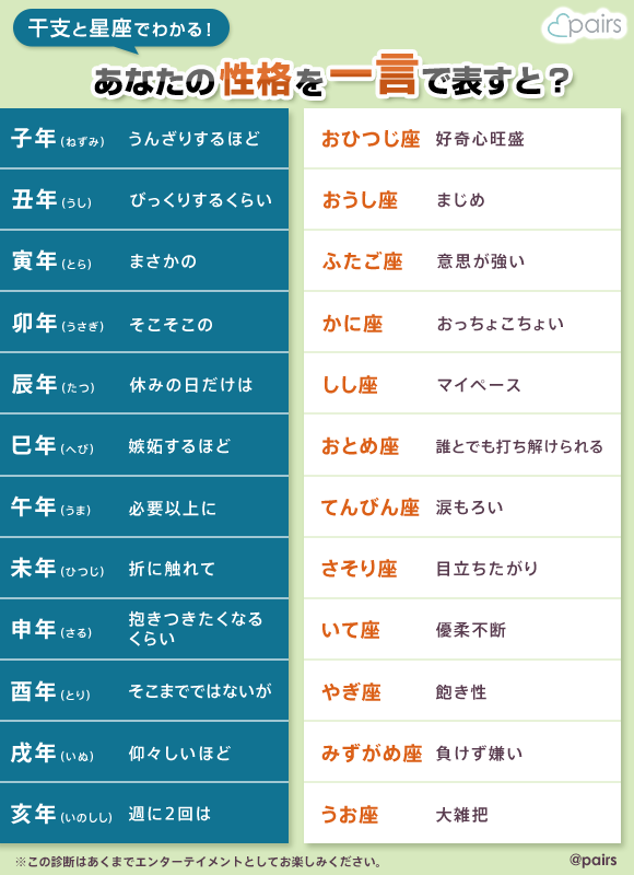 干支と星座で占う、「あなたの性格を一言で表す」診断が当たると話題に Pairsペアーズ