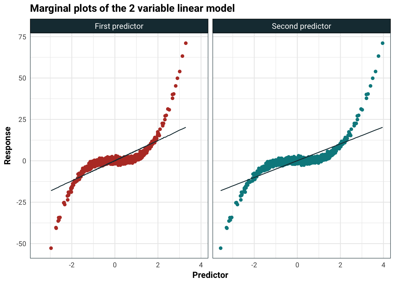 Correlation In Linear Regression Batı Şengül