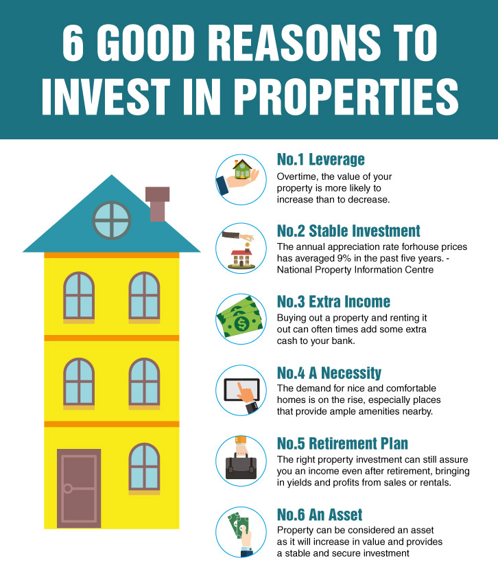 6 Good Reasons To Invest In Property