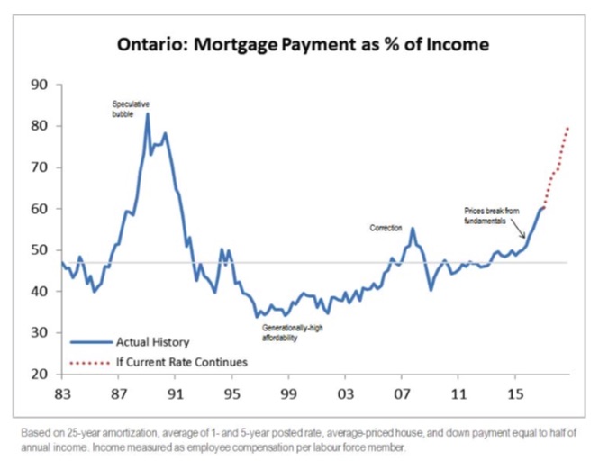 Mortgage Rates 2024 Ontario Ferne Jennine