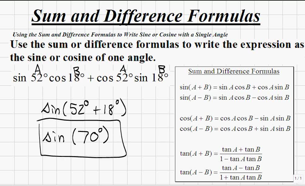 Classroom Trigonometry Using The Sum And Difference Formulas To