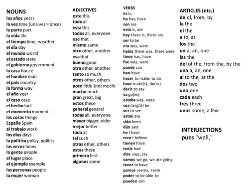 175 Most Common Spanish Words By Rhawkes Teaching Resources Tes