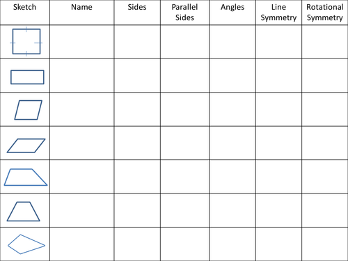 Properties Of Quadrilaterals By Ems21 Teaching Resources Tes