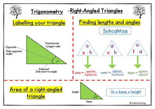 Trigonometry Right Angled Triangles By Saz1234 Teaching Resources