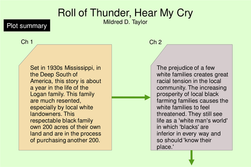 Plot Summary Roll Of Thunder Hear My Cry By Englishabc1 Teaching